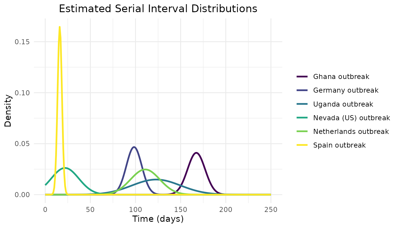 The Epidemiology of Scabies • mitey